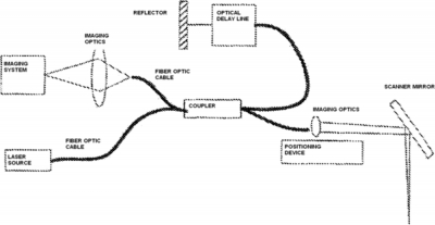 Internet Scientific Publications